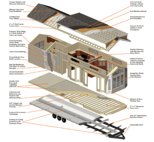 Timber Ridge USA - Woodland Park