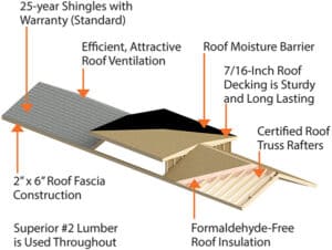 Timber Ridge USA - Woodland Park