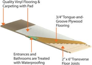 Timber Ridge USA - Woodland Park